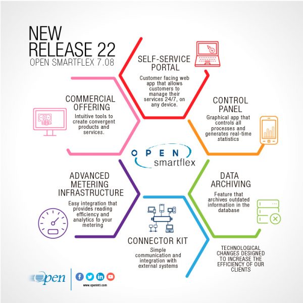Open launches Smartflex version 7.08.22 with new features to strengthen ...
