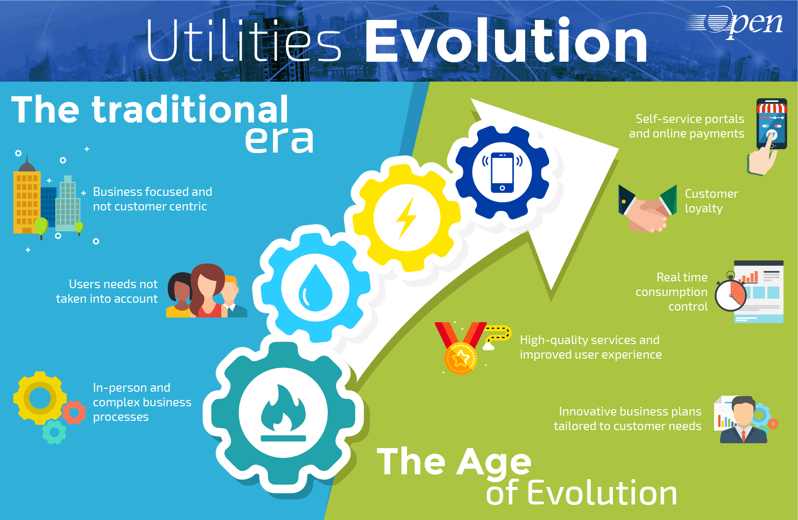 Utilities Evolution - Déjà vu | Open Intelligence
