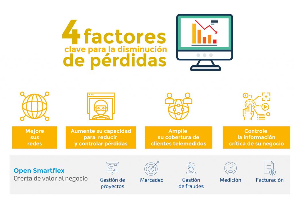 4 factores clave para la disminución de pérdidas de energía eléctrica 4 factores clave para la disminución de pérdidas de energía eléctrica
