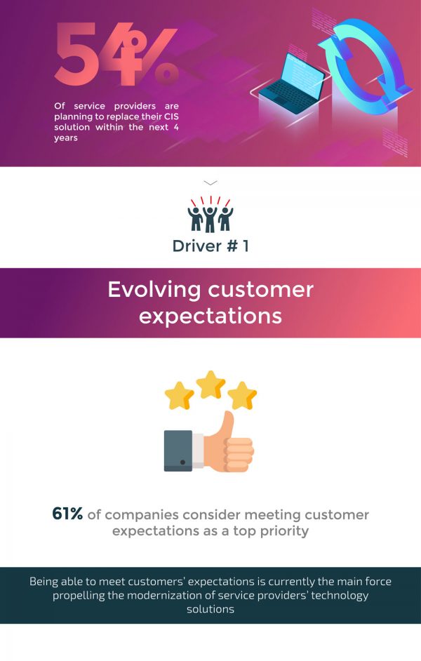 Evolving Customers Expectations | Smartflex