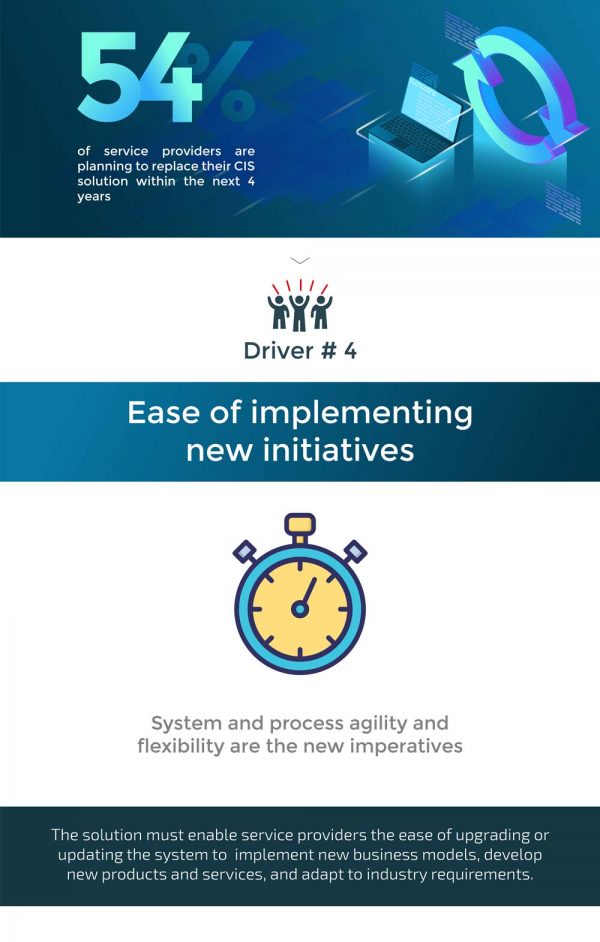 Ease of implementing new initiatives | Smartflex