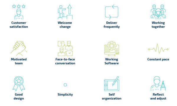 The agile manifesto as the pillar of the hybrid model | Smartflex