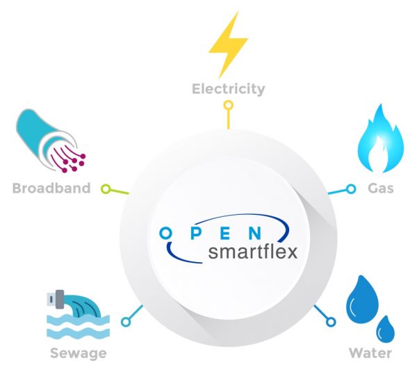 Smartflex handle utility and broadband services together | OPEN