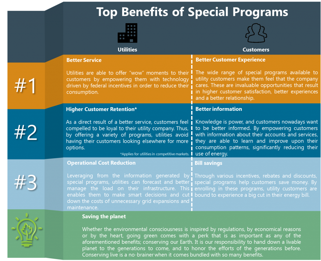 The What, Why & How of Special Programs | OPEN INTERNATIONAL