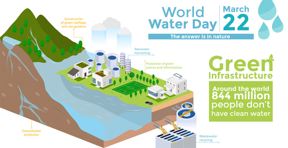 Water: A vital resource that is running out | OPEN