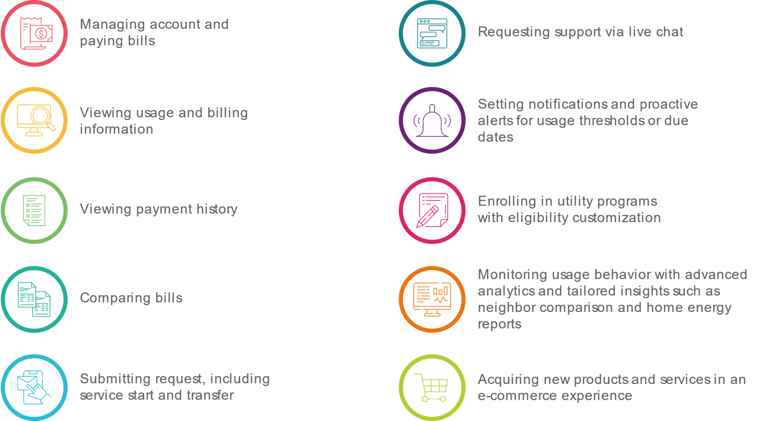 A seamless combination of CSS and CIS to empower utility customers