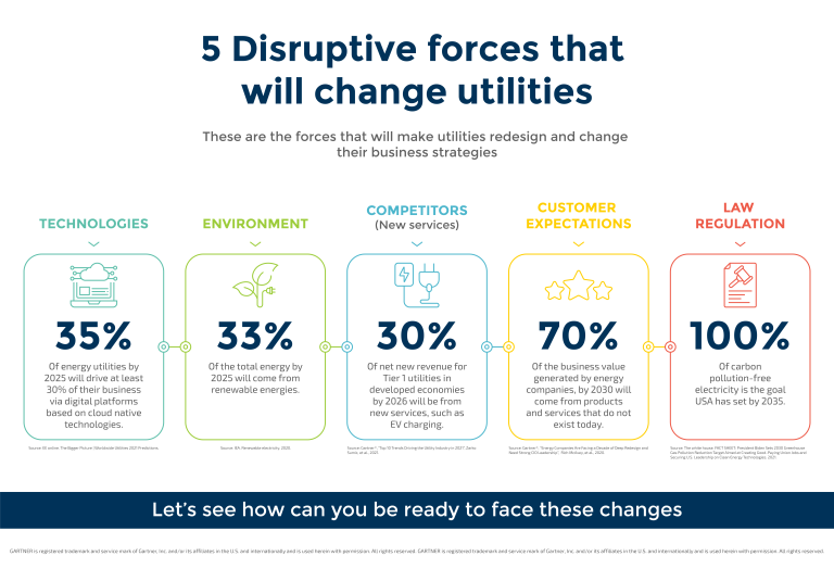 5 disruptive forces that will change utilities