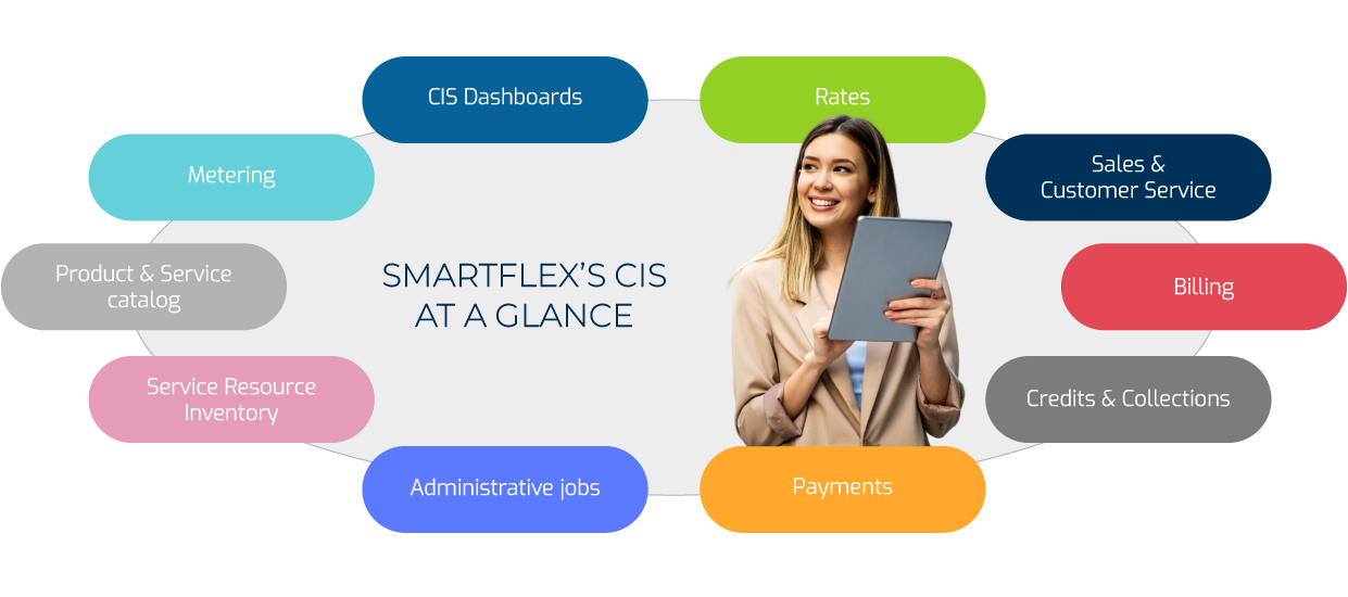 CIS - Customer Information System Solution | Smartflex