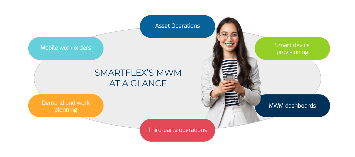 MWM - Mobile Workforce Management Solution | Smartflex