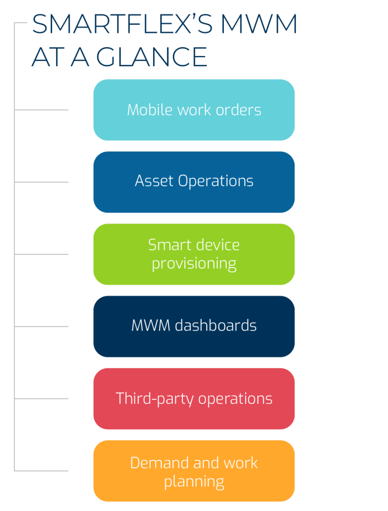 MWM - Mobile Workforce Management Solution | Smartflex