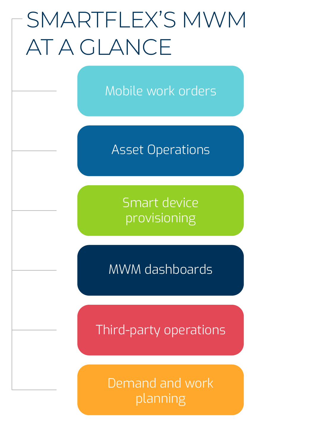 MWM - Mobile Workforce Management Solution | Smartflex