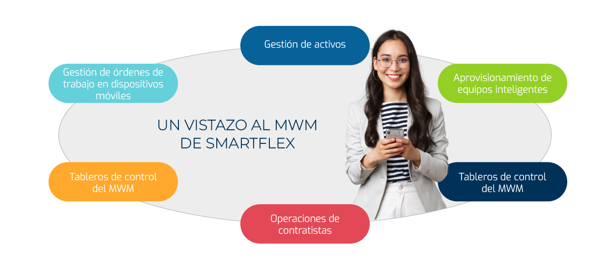 MWM - Gestión de la Fuerza de Trabajo | Smartflex