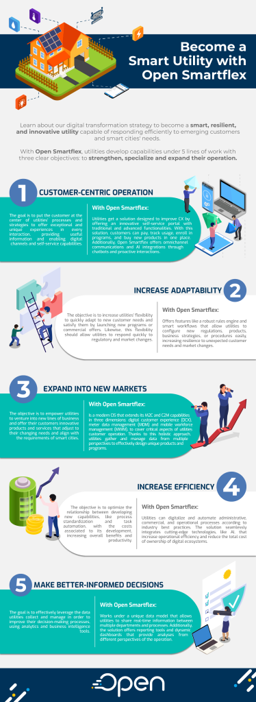 Become a Smart Utility With Smartflex | Open Intelligence