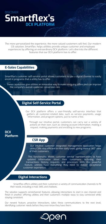 Discover Smartflex’s DCX Platform