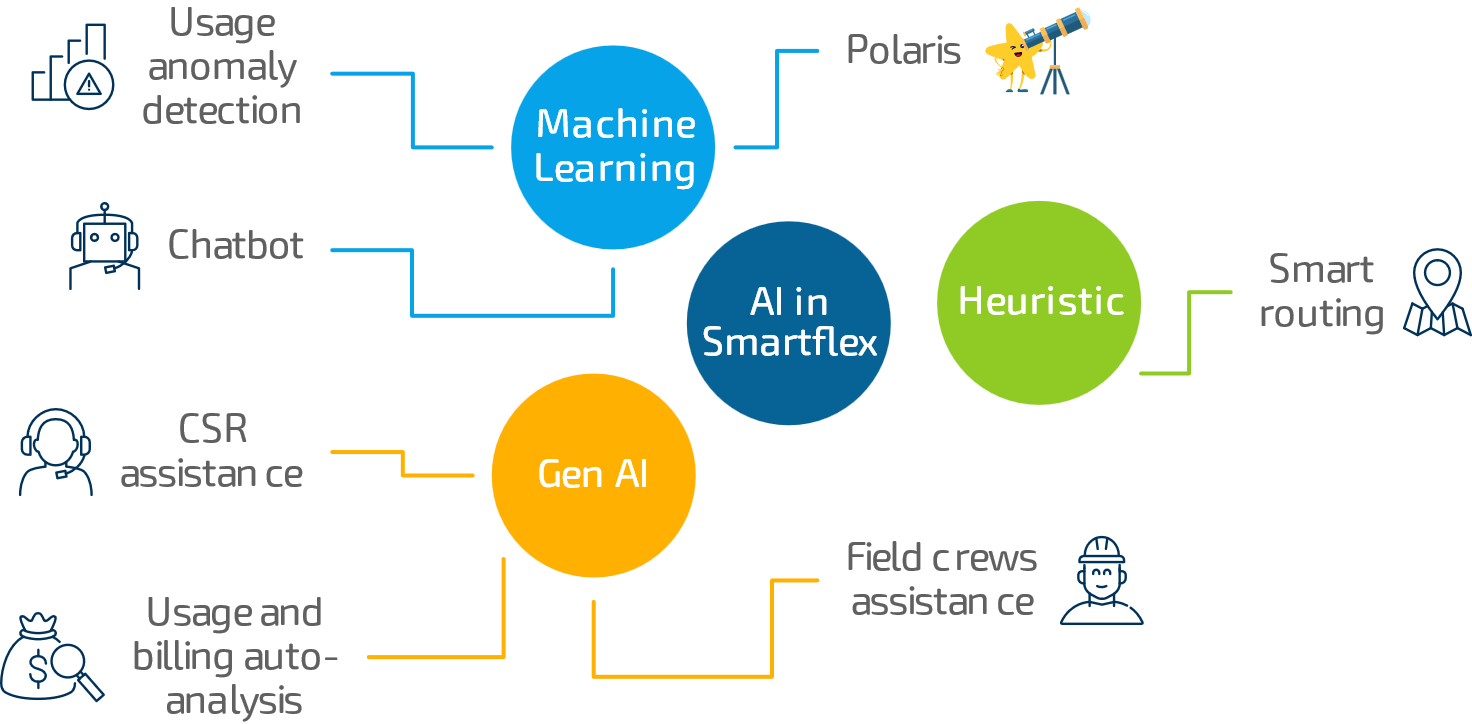 AI in Utilities: Boost CX & Efficiency with Real ROI | Open Intelligence