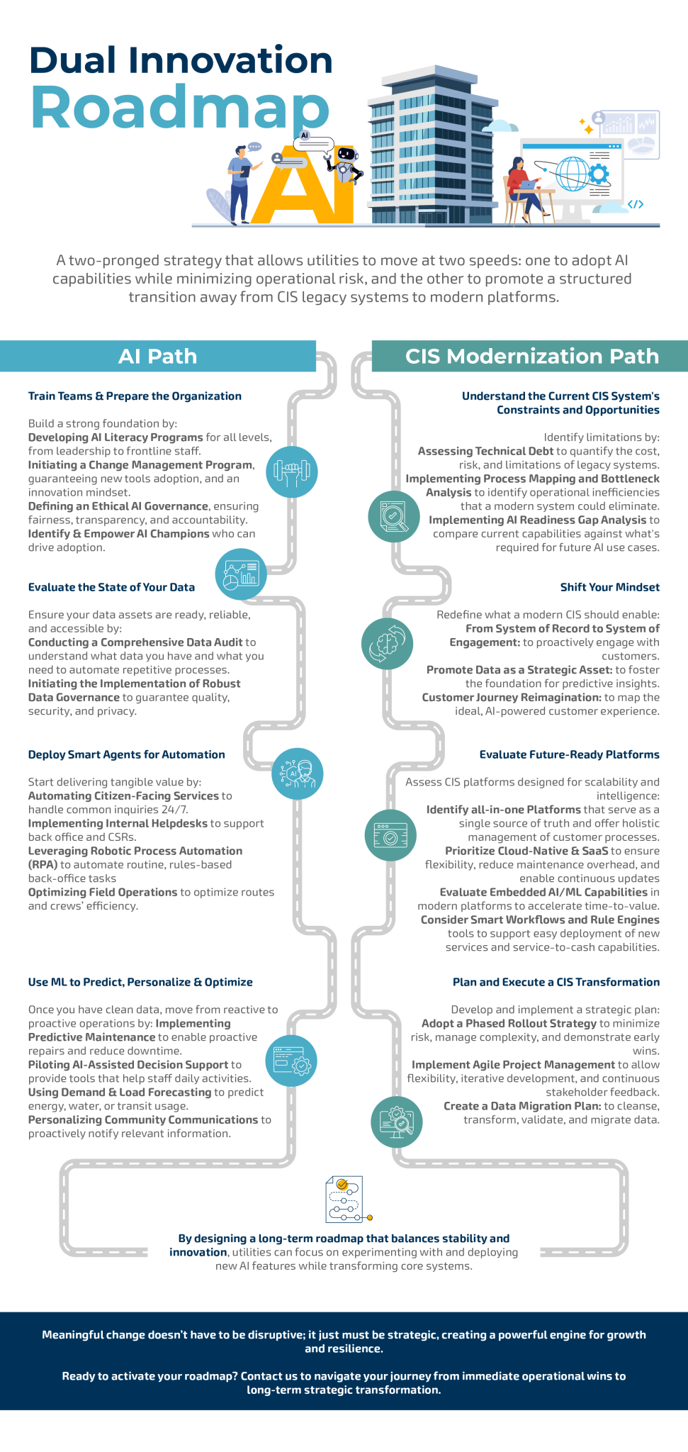 Dual Innovation Roadmap